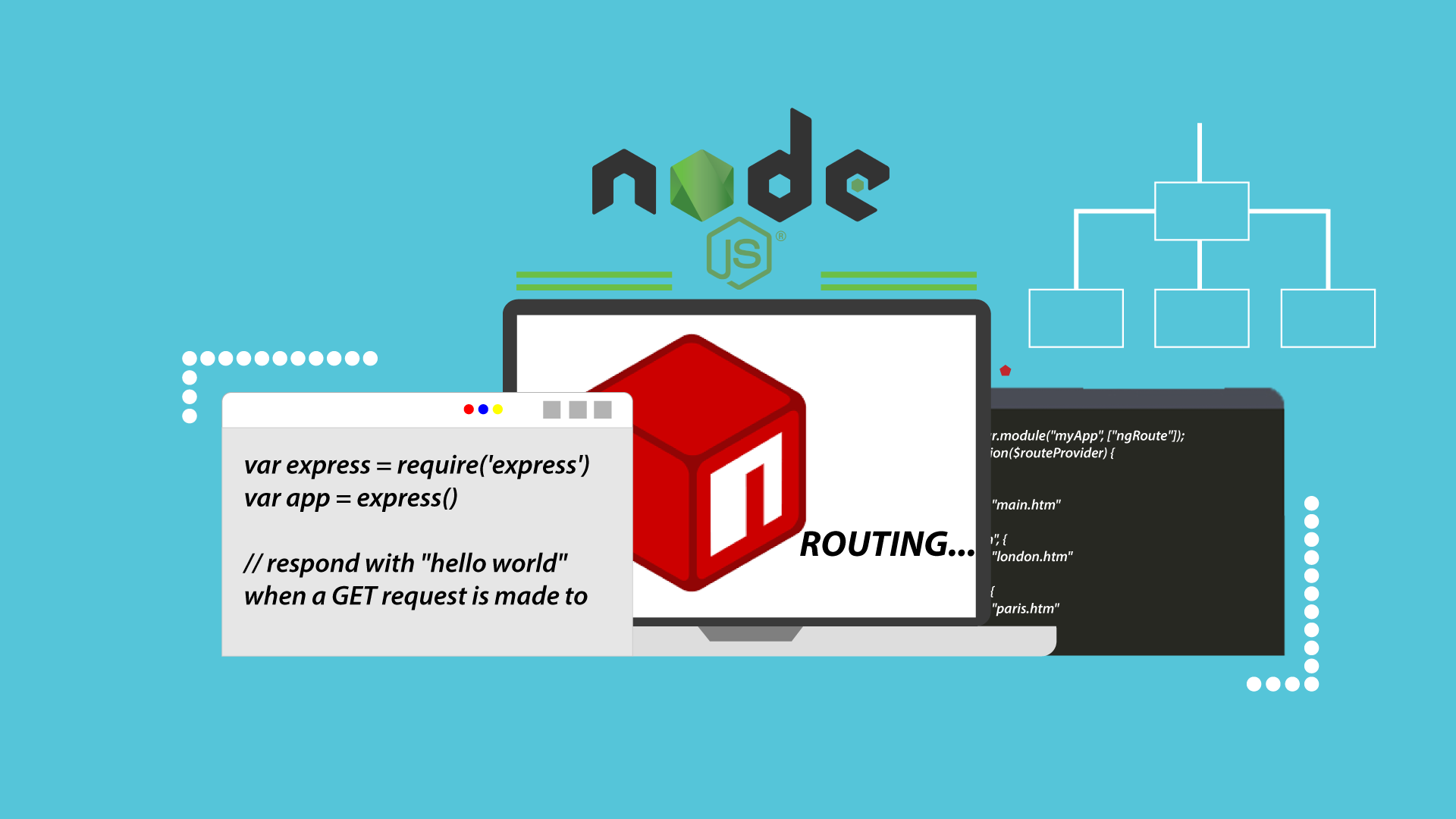 Tìm hiểu về Routing trong Express - Quang Dat